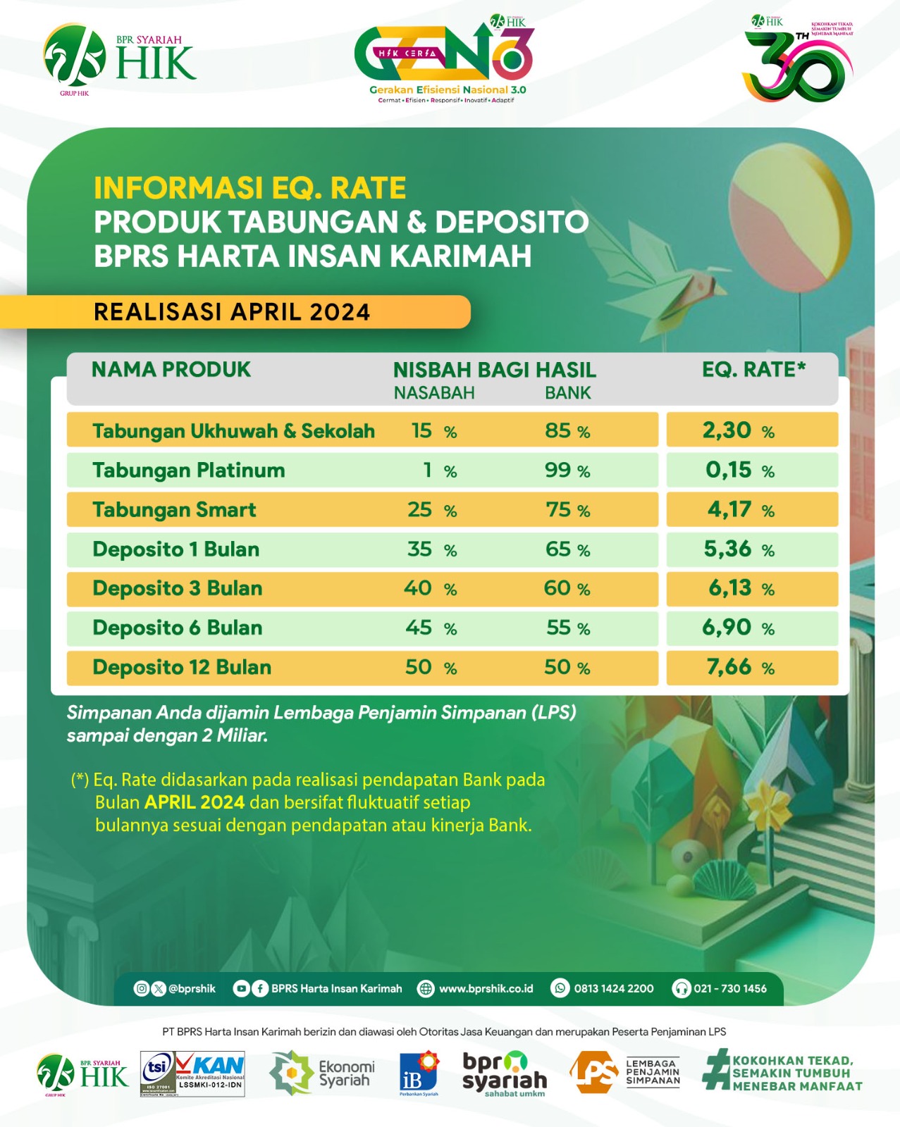 BPRS Harta Insan Karimah